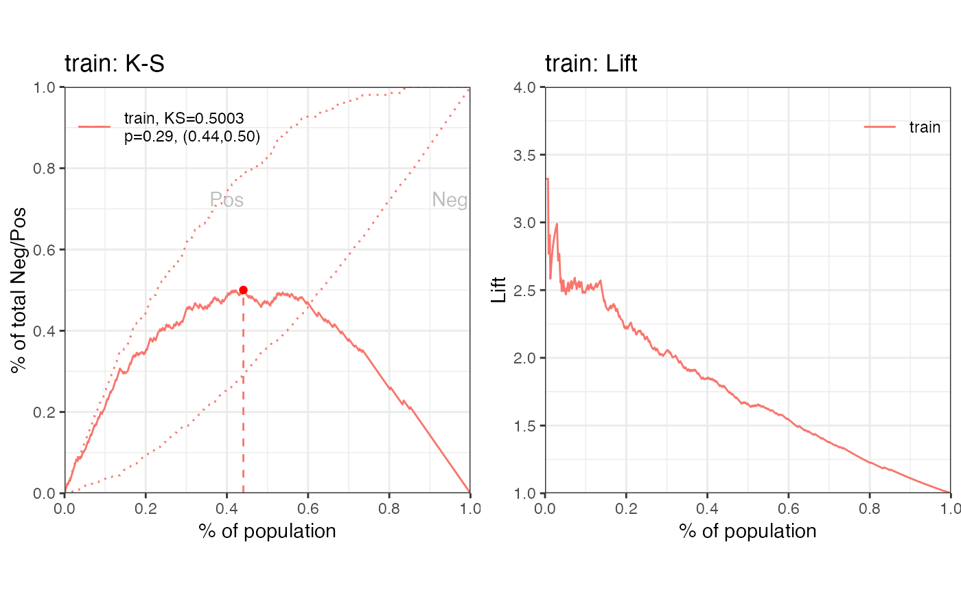 Gains Table — gains_table • scorecard