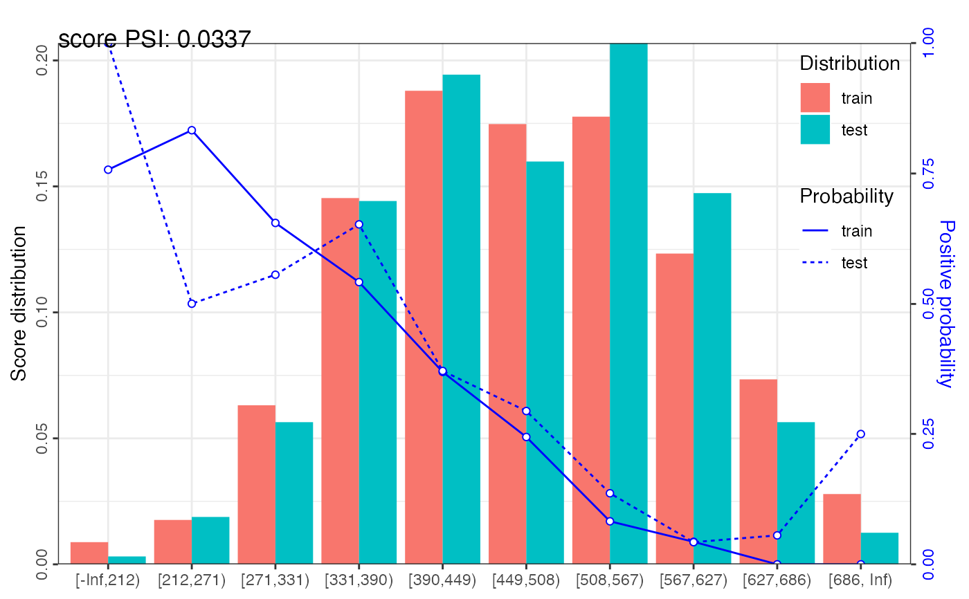 Gains Table — gains_table • scorecard